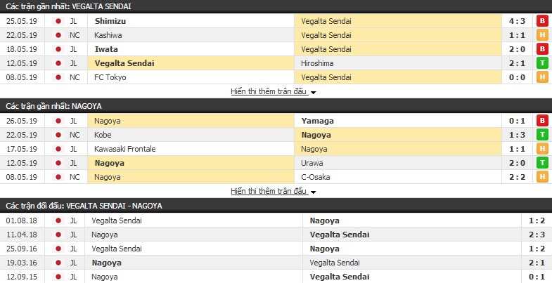 Nhận định, soi kèo Vegalta Sendai vs Nagoya 12h00, 01/06 (vòng 14 VĐQG Nhật Bản)